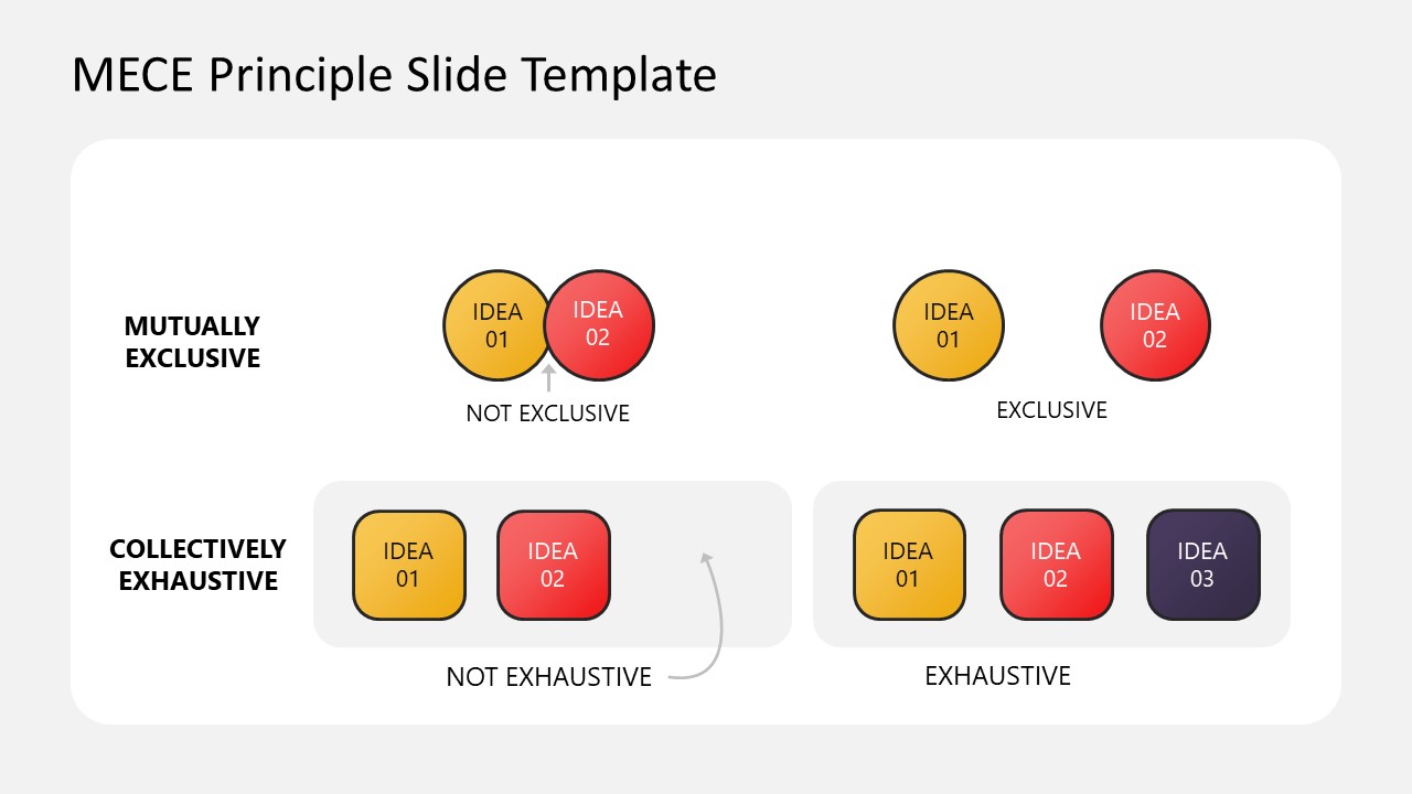 MECE Principle PowerPoint Template