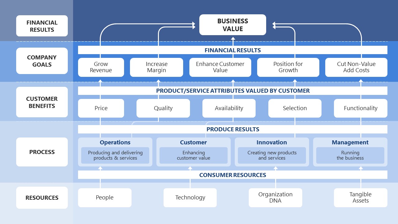 Business Strategy Map PowerPoint Template