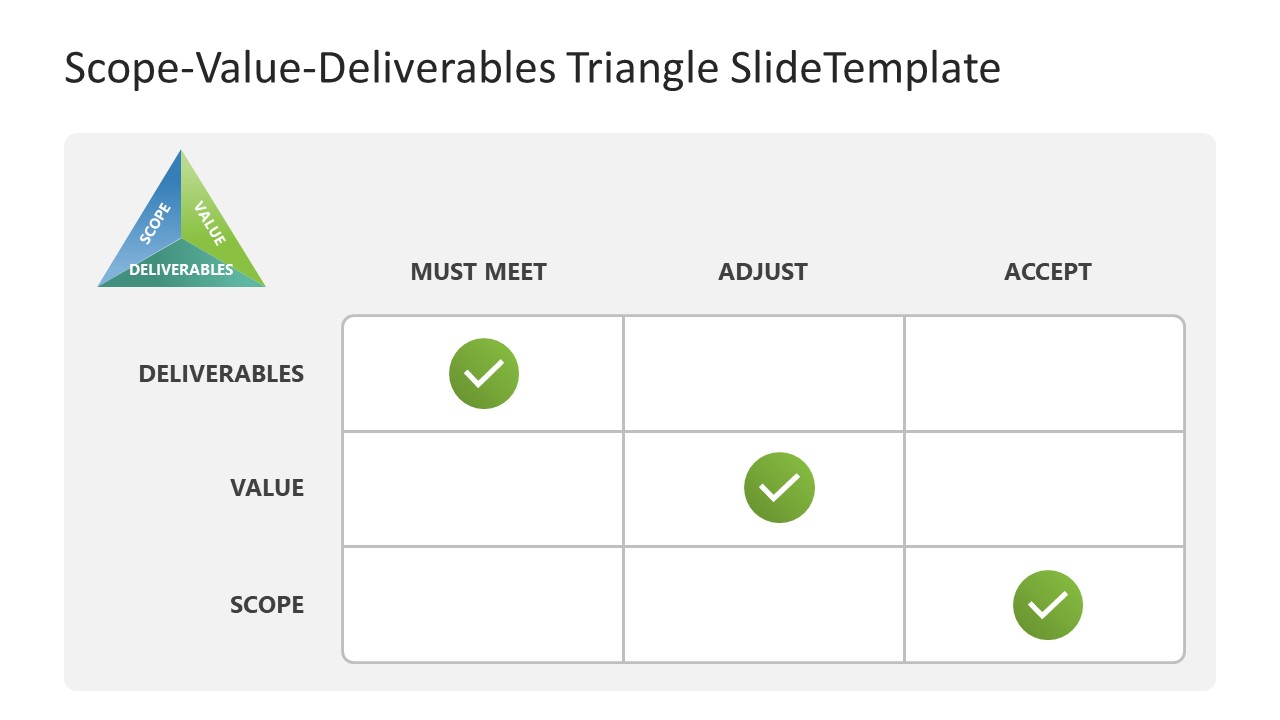 Scope Value Deliverables PowerPoint Template