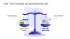 Editable One Time Purchase vs Subscription Model PPT Template - SlideModel
