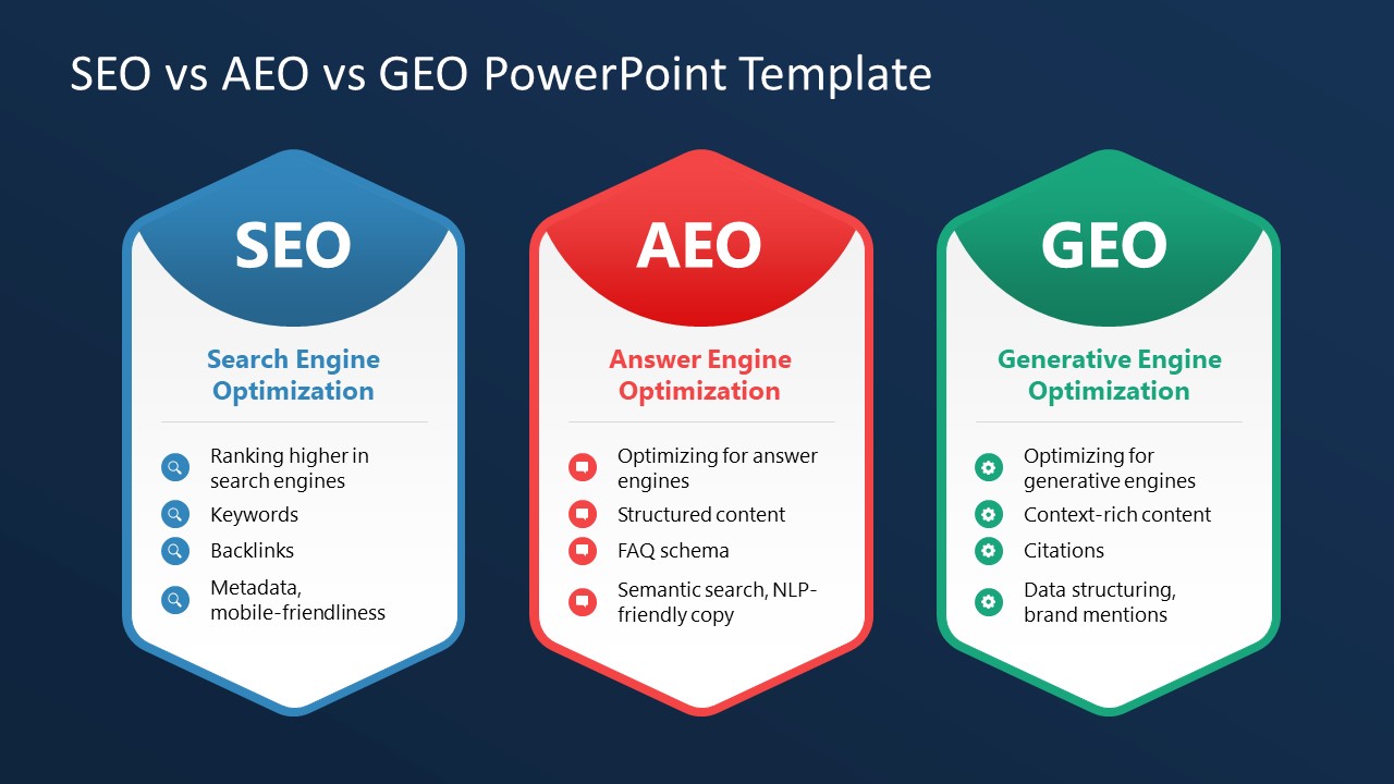 SEO vs AEO vs GEO PowerPoint Template