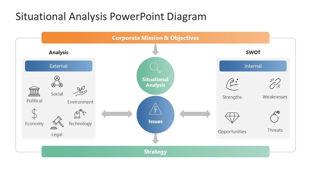 Situational Analysis PPT Slide Diagram - SlideModel