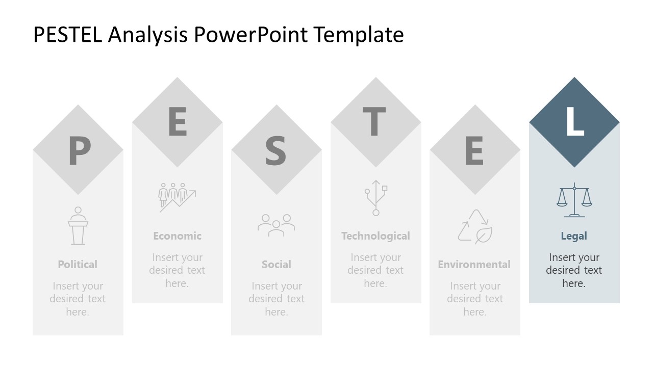 PESTEL Analysis PowerPoint Template