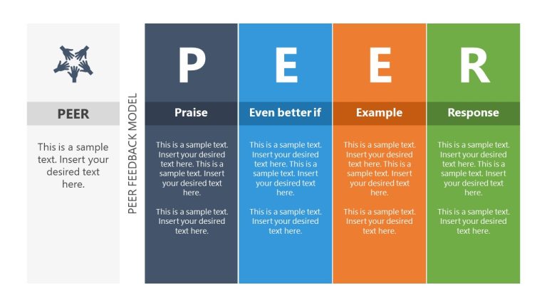 Editable PEER Feedback Model PPT Template - SlideModel