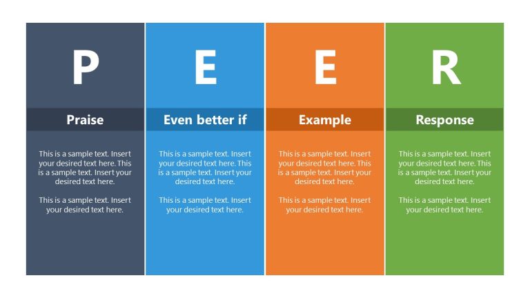 Customizable PEER Feedback Model PPT Template - SlideModel
