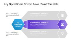 Key Operational Drivers Slide PPT Template - SlideModel