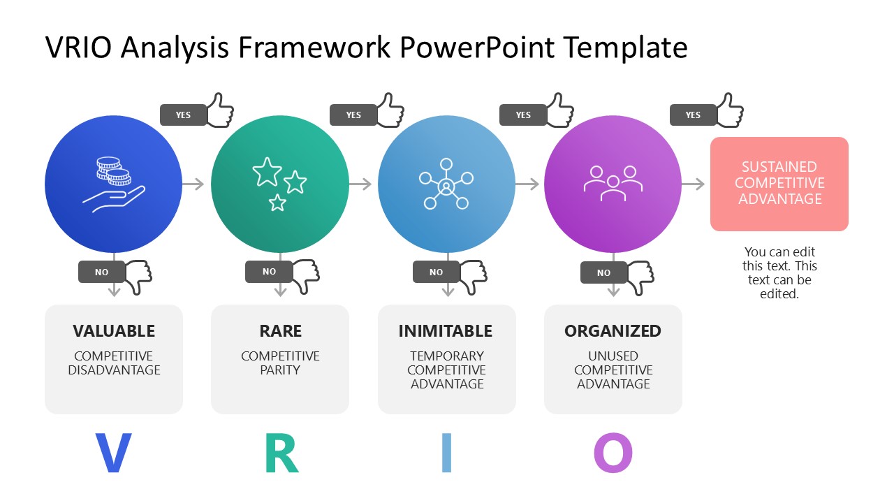 VRIO Analysis Framework PowerPoint Template