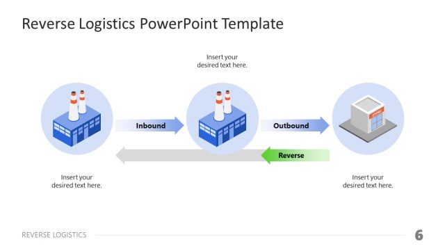 Logistics Process Diagram & Comparison with Reverse Logistics - SlideModel