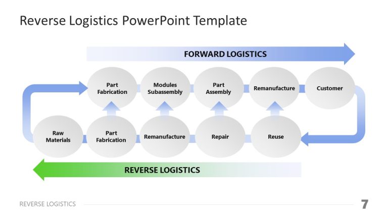 Modern Diagram for Comparison of Reverse & Forward Logistics - SlideModel