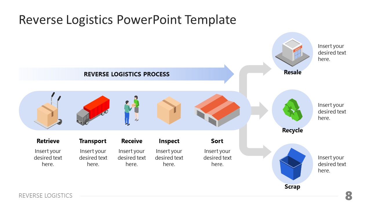 Reverse Logistics PowerPoint Template