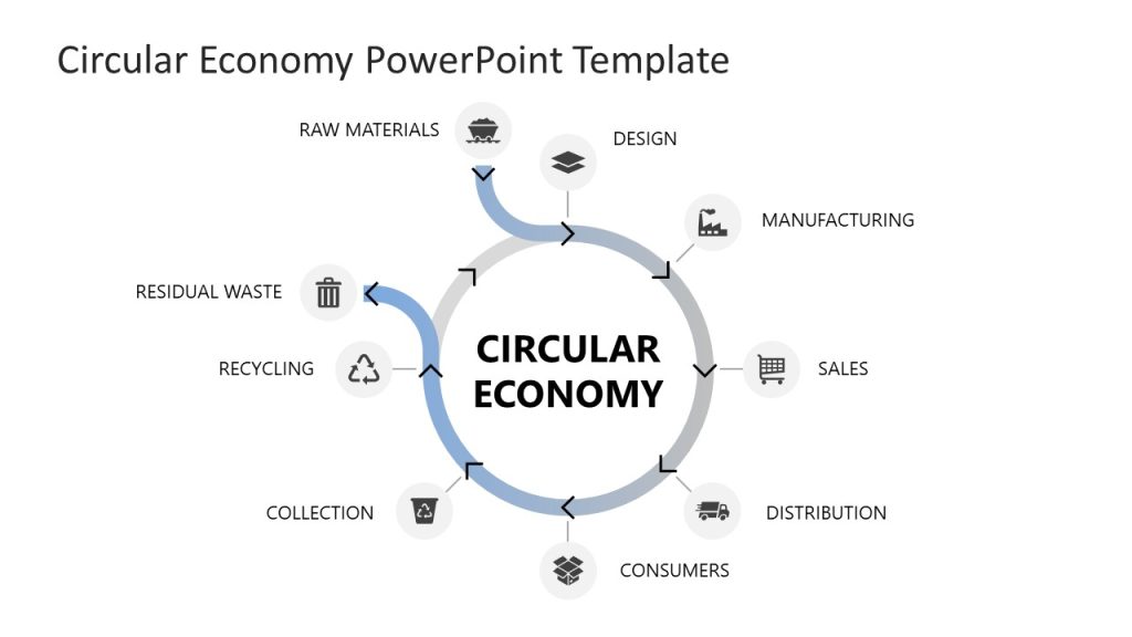 Circular Economy PPT Slide Template - SlideModel