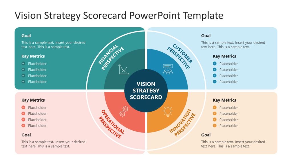 Customizable Vision Strategy Scorecard PPT Template - SlideModel