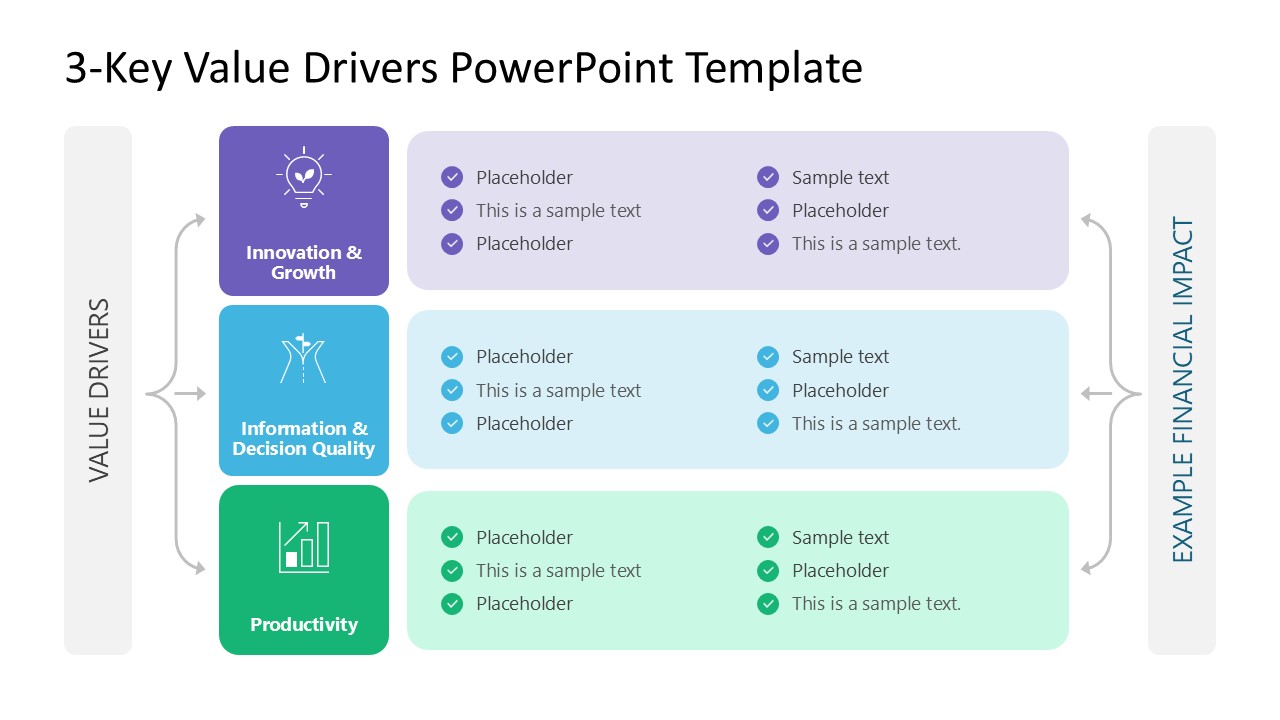 3-Key Value Drivers PowerPoint Template