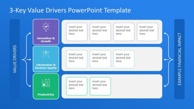 Customizable 3-Key Value Drivers Template - SlideModel