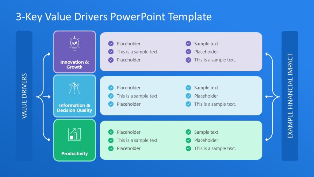 3-Key Value Drivers Template Slide - SlideModel