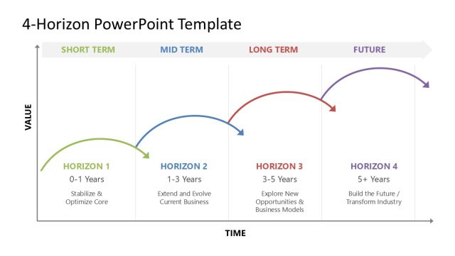 Editable 4-Horizon Slide Template