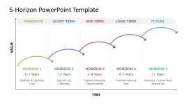 Editable 5-Horizon Presentation Template - SlideModel