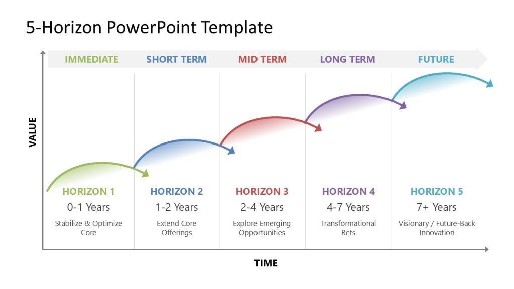 5-Horizon Template Slide - SlideModel