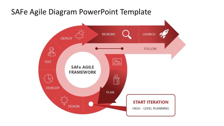 SAFe Agile Framework Presentation Template - SlideModel