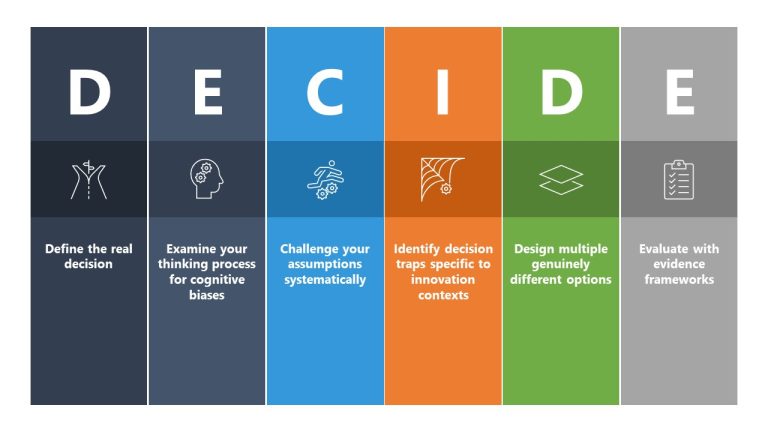 DECIDE Model Framework Presentation Template - SlideModel