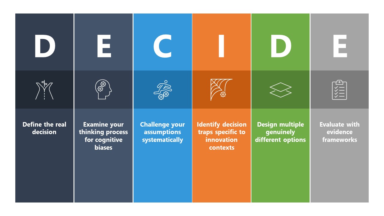 DECIDE Model Framework PowerPoint Template