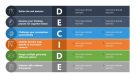 Horizontal Layout for DECIDE Model Framework - SlideModel