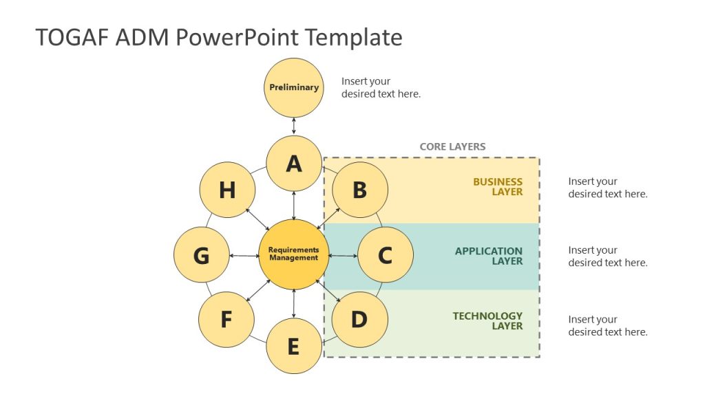 Core Layers PowerPoint Slide - TOGAF ADM Template - SlideModel