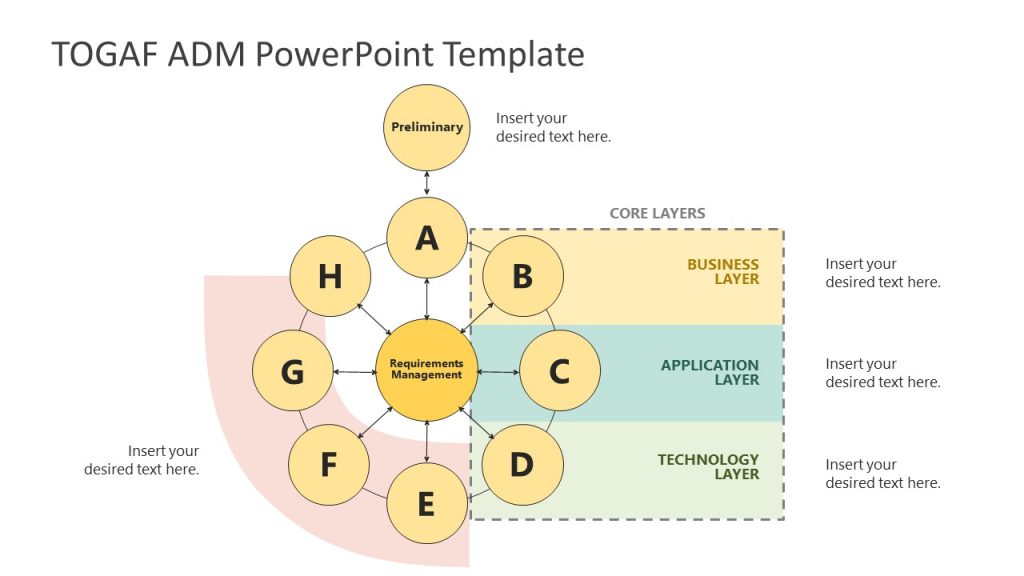 TOGAF ADM Template Circular Diagram - SlideModel