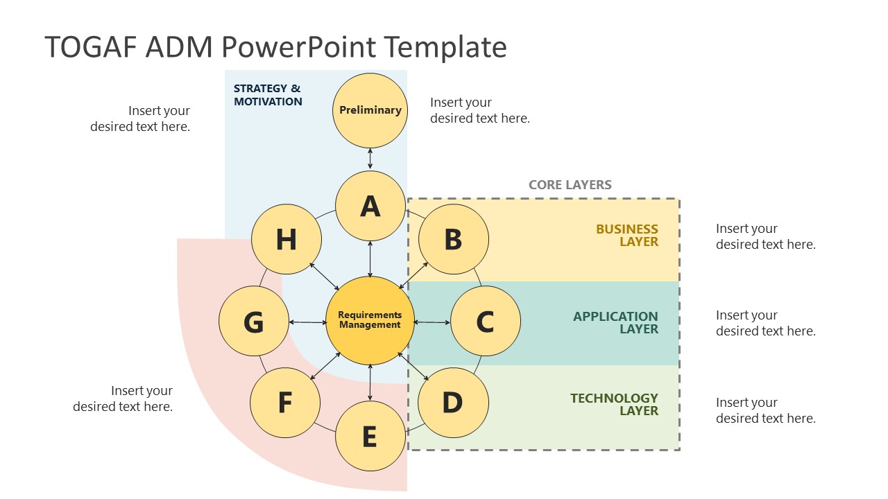 TOGAF ADM PowerPoint Template