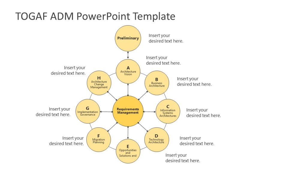 TOGAF ADM Template PPT Slide - SlideModel