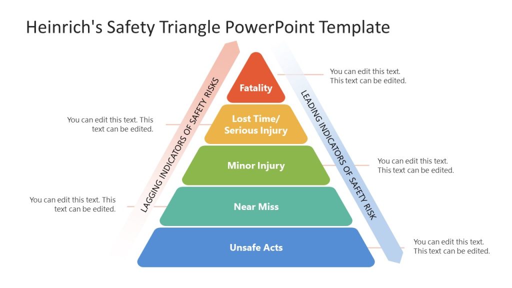 Heinrich's Safety Triangle Presentation Cover Slide - SlideModel