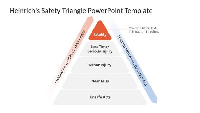 Fatality Discussion Slide - Heinrich's Safety Triangle Diagram - SlideModel