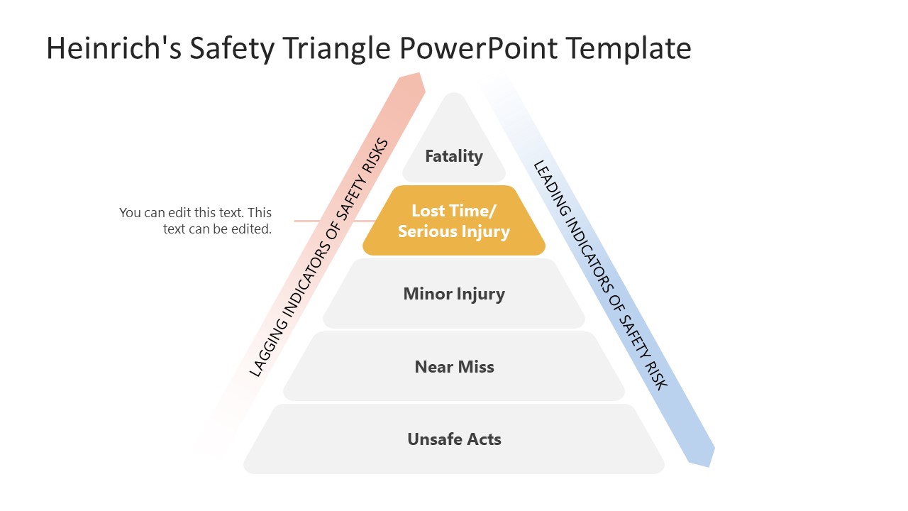 Heinrich's Safety Triangle PowerPoint Template