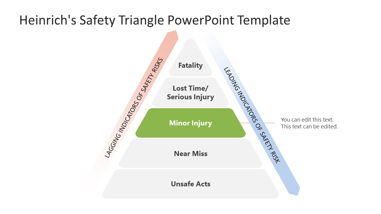 Heinrich's Safety Triangle PowerPoint Template