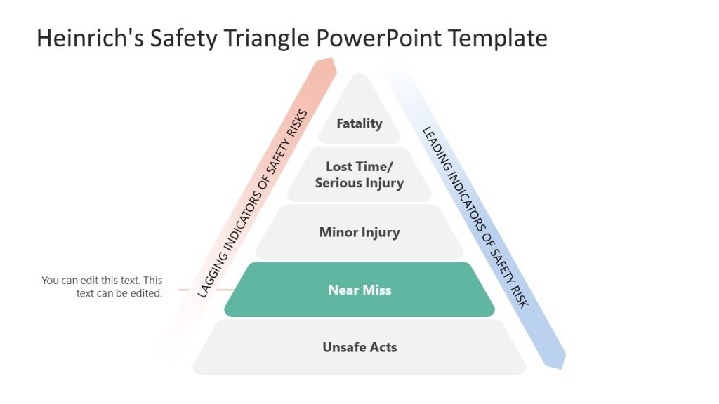 Near Miss Spotlight Slide - Heinrich's Safety Triangle Diagram Template ...