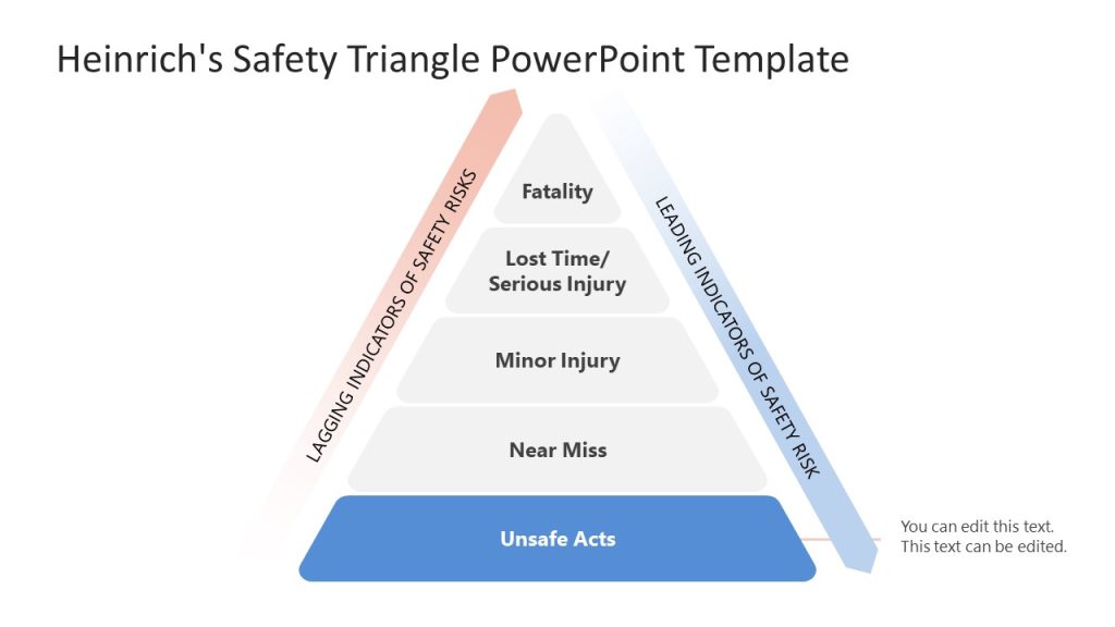 Unsafe Acts Slide - Heinrich's Safety Triangle PPT Template - SlideModel