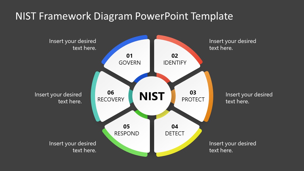 NIST Framework Diagram PowerPoint Template