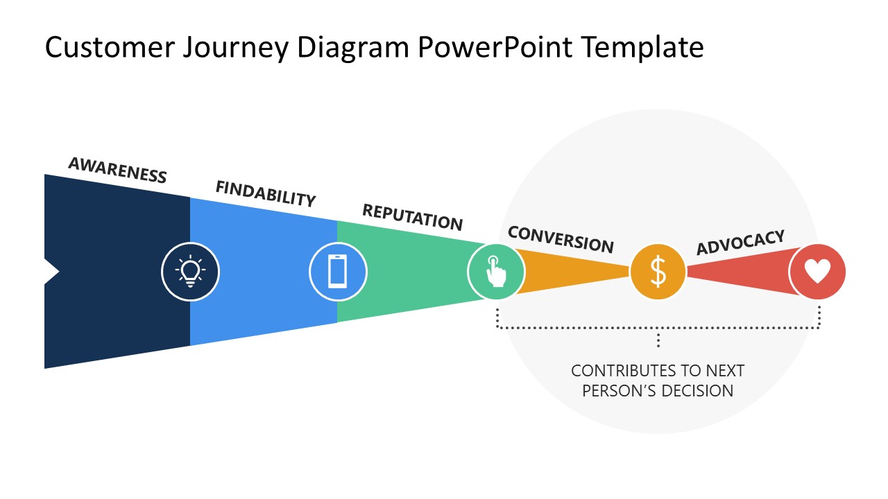 Funnel Customer Journey Diagram PowerPoint Template