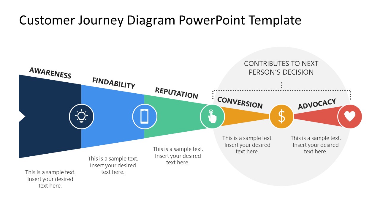 Funnel Customer Journey Diagram PowerPoint Template