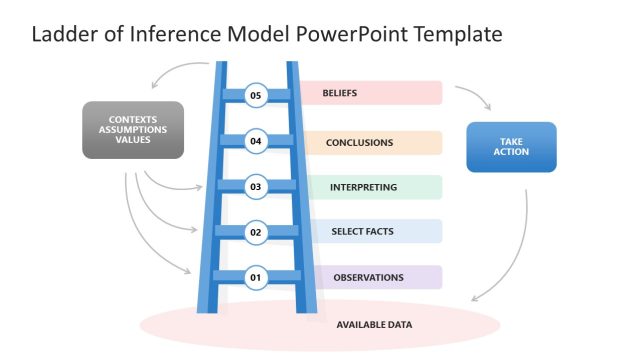 Editable Ladder of Inference Presentation Template - SlideModel