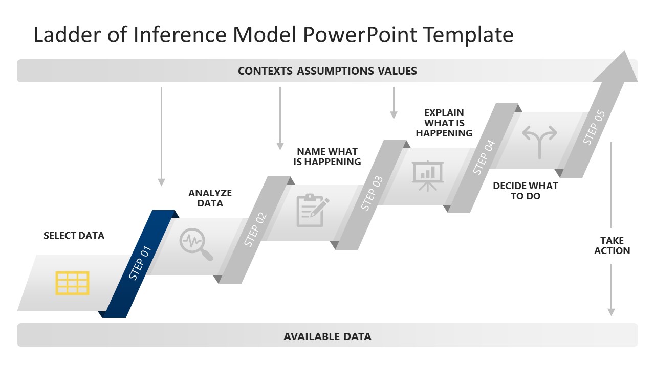 Ladder of Inference Model PowerPoint Template