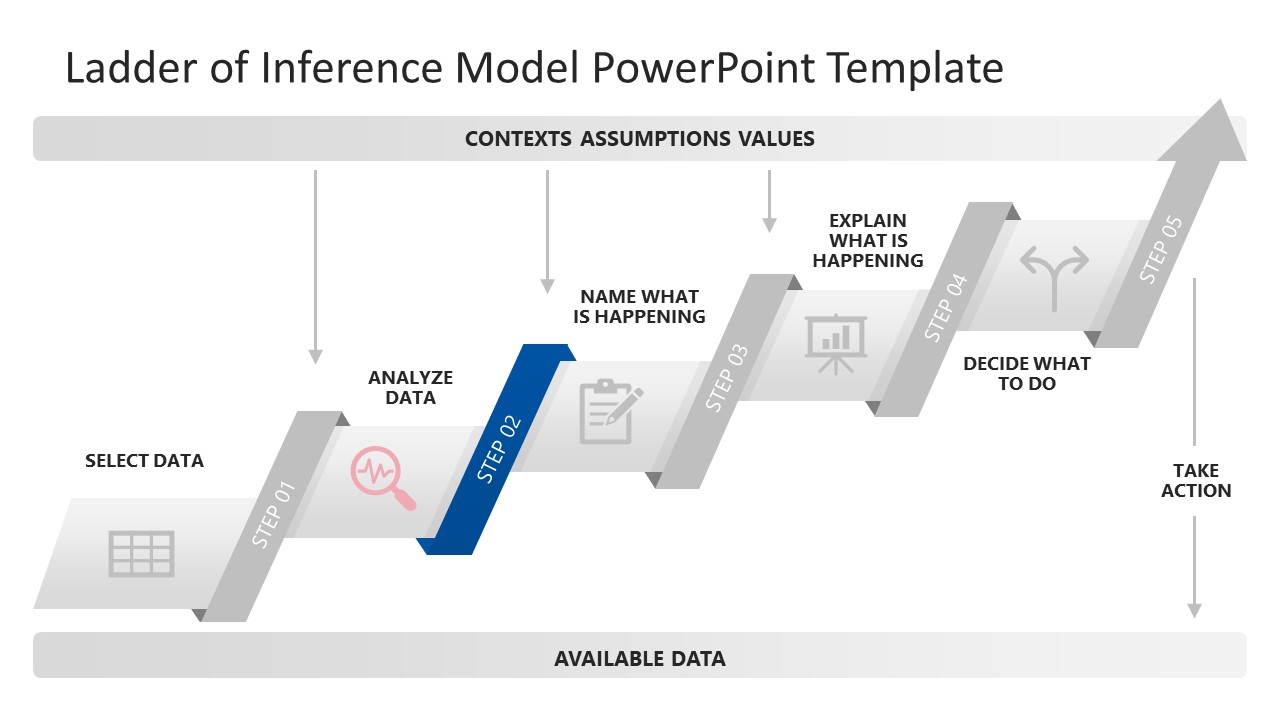 Ladder of Inference Model PowerPoint Template