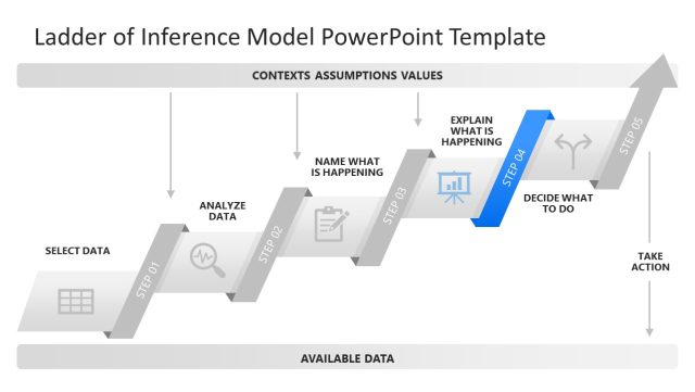 Ladder of Inference Model Template for Presentation - SlideModel