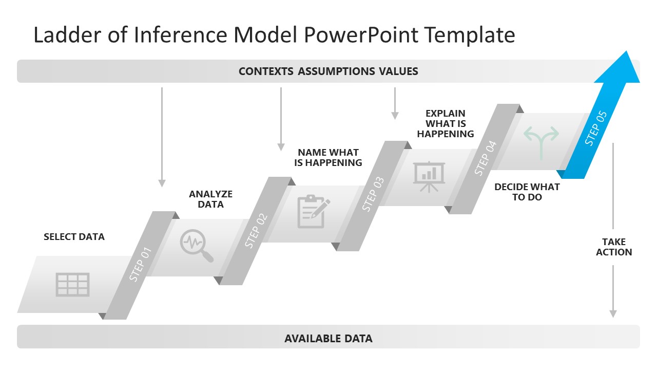 Ladder of Inference Model PowerPoint Template