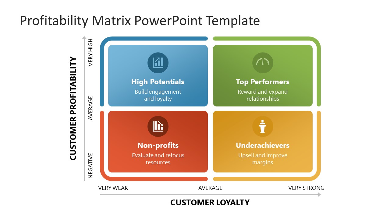 Profitability Matrix PowerPoint Template