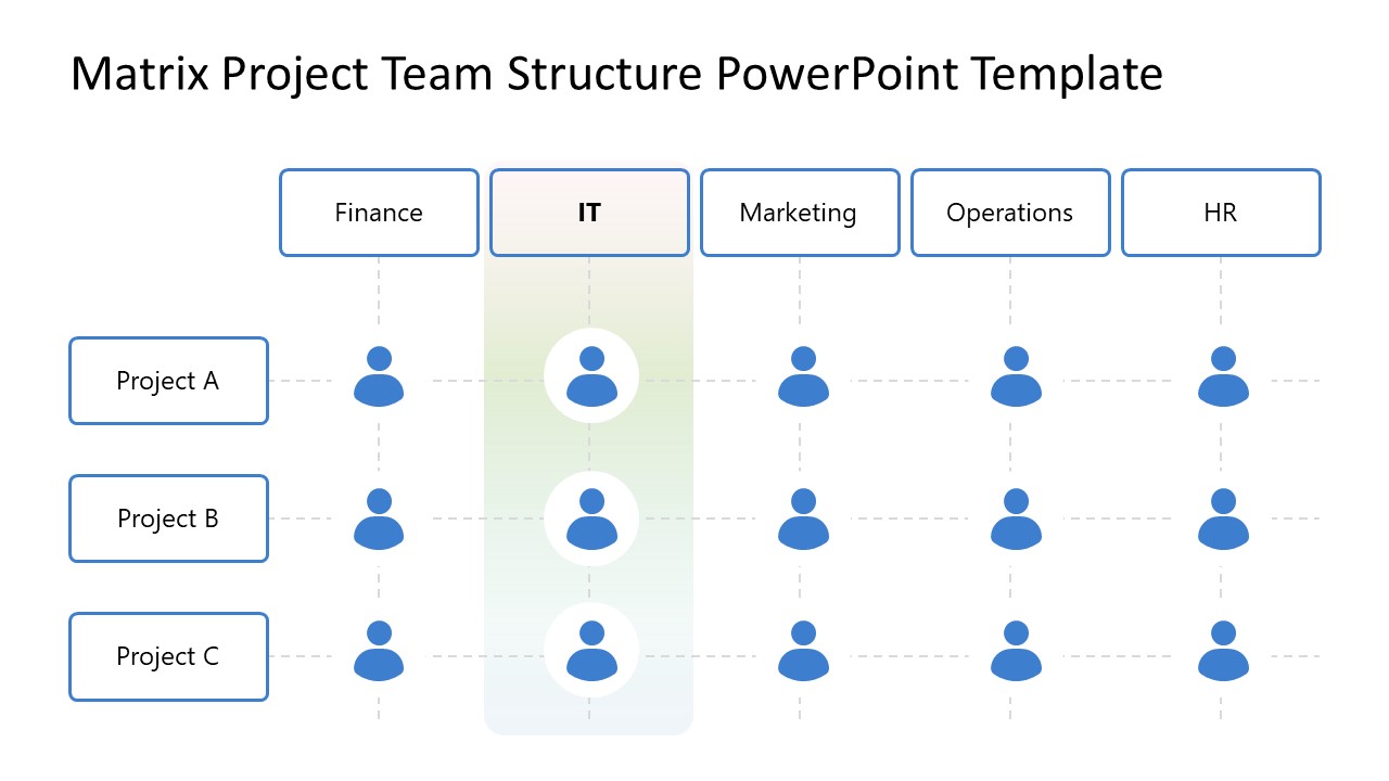 Matrix Project Team Structure PowerPoint Template
