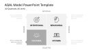 AQAL Model Template PPT Slide - SlideModel