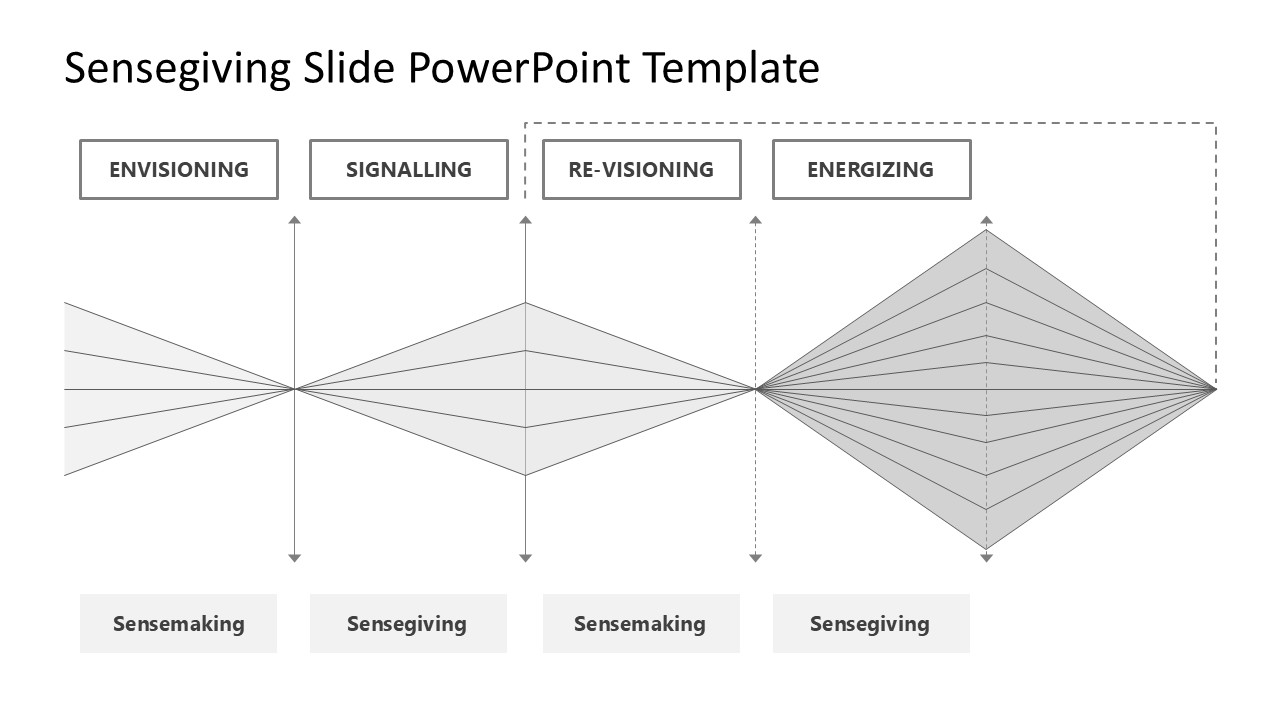 Sensegiving Slide PowerPoint Template