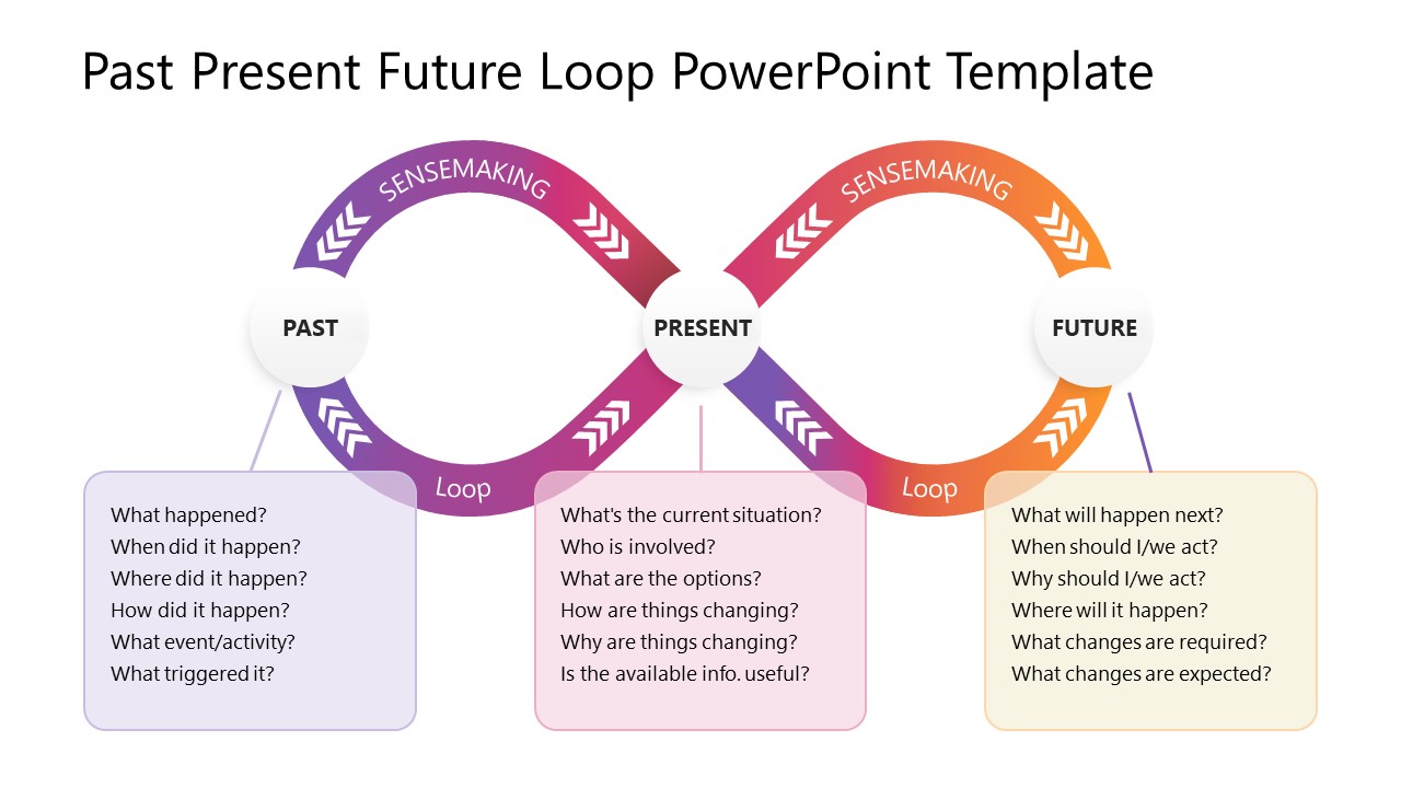 Past Present Future Loop PowerPoint Template
