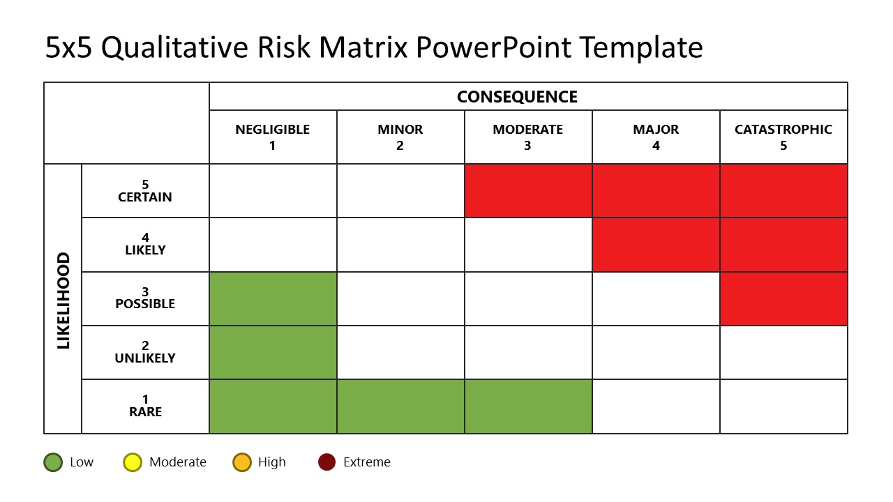 5x5 Qualitative Risk Matrix PowerPoint Template